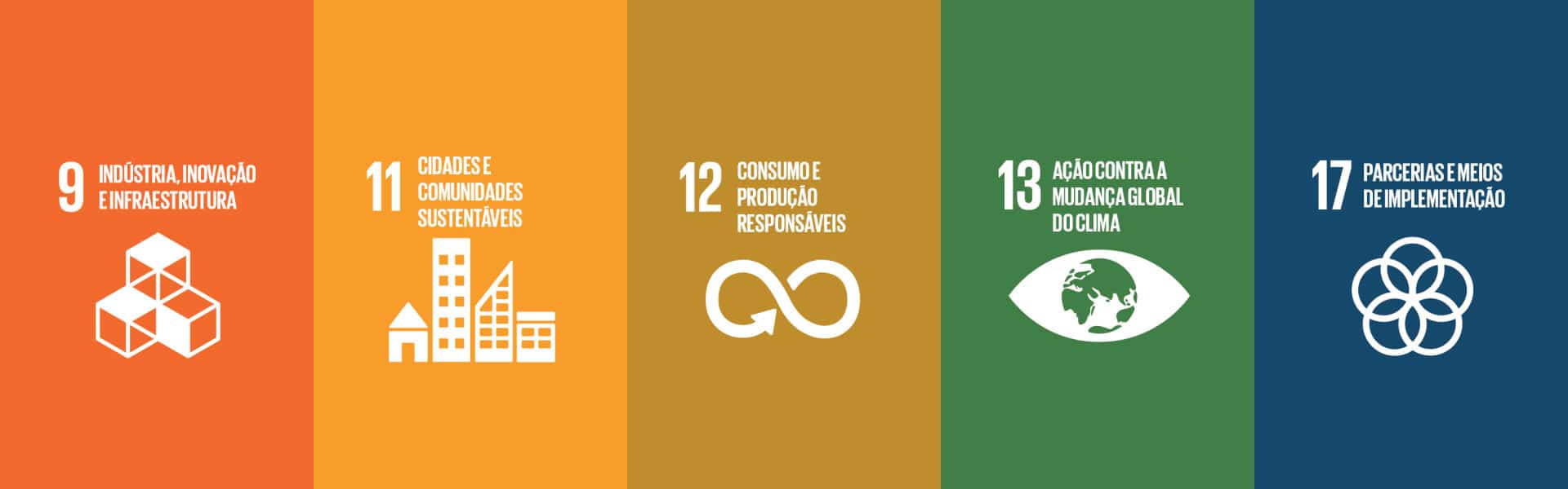 Os 5 Objetivos Sustentáveis (ODS) da ONU no Bynd